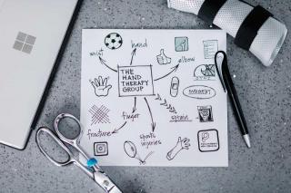 THE HAND THERAPY GROUP